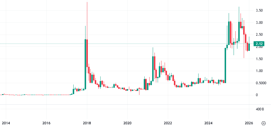 Ripple primește licențe în UK și UE